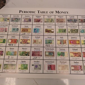 Periodic Table of Money Around the World Poster Vintage - Etsy