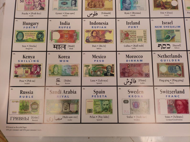 Periodic Table of Money Around the World Poster Vintage - Etsy