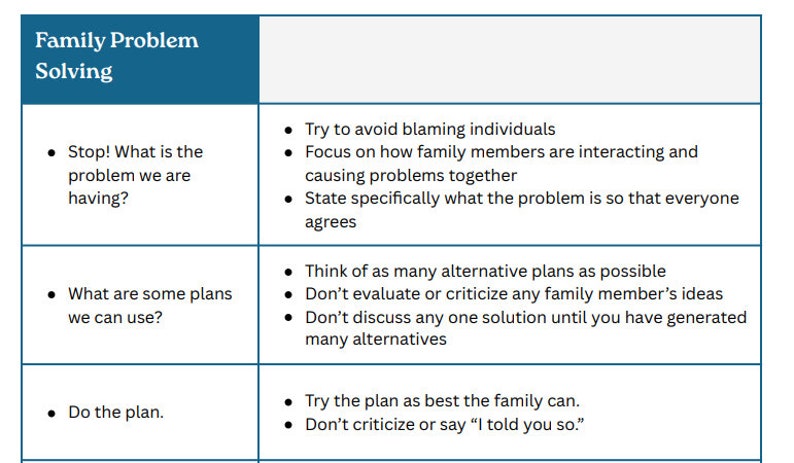 Family Communication Skills Worksheet Do's and Don'ts With Family ...