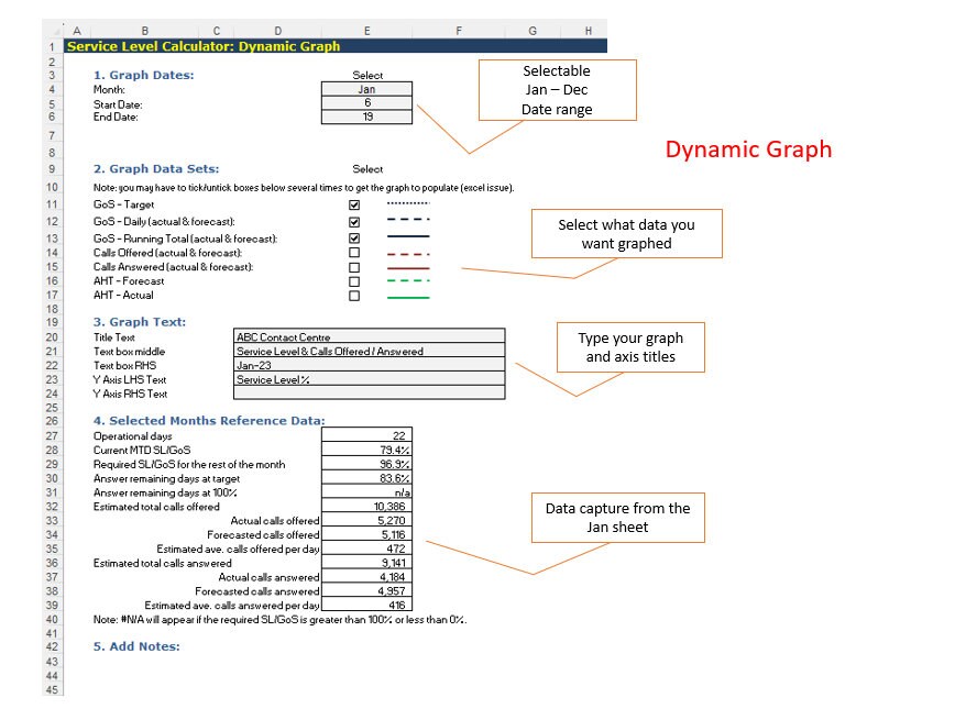 Contact Centre "service Level Calculator" - Excel Program - Etsy