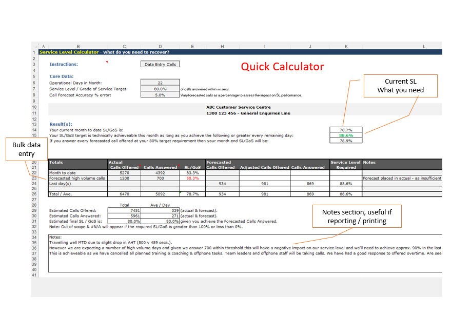 Contact Centre "service Level Calculator" - Excel Program - Etsy