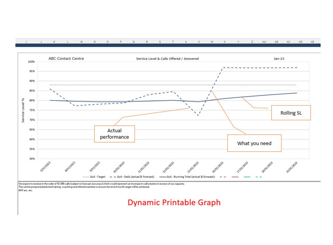 Contact Centre "service Level Calculator" - Excel Program - Etsy