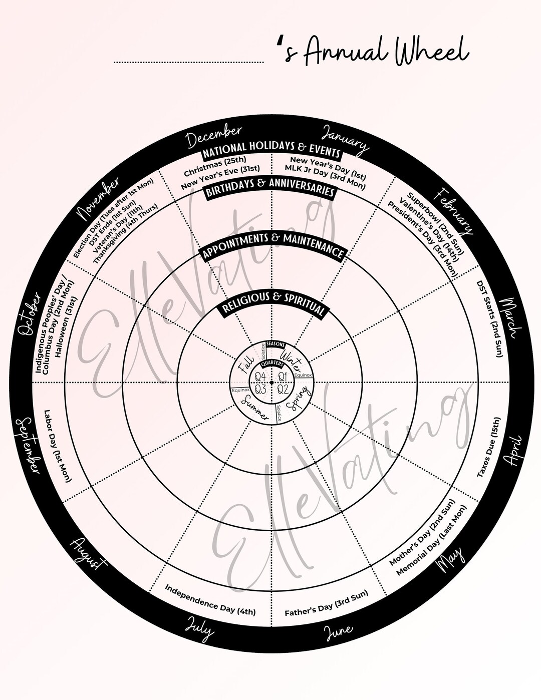 Printable & Customizable Personal Annual Wheel - Etsy