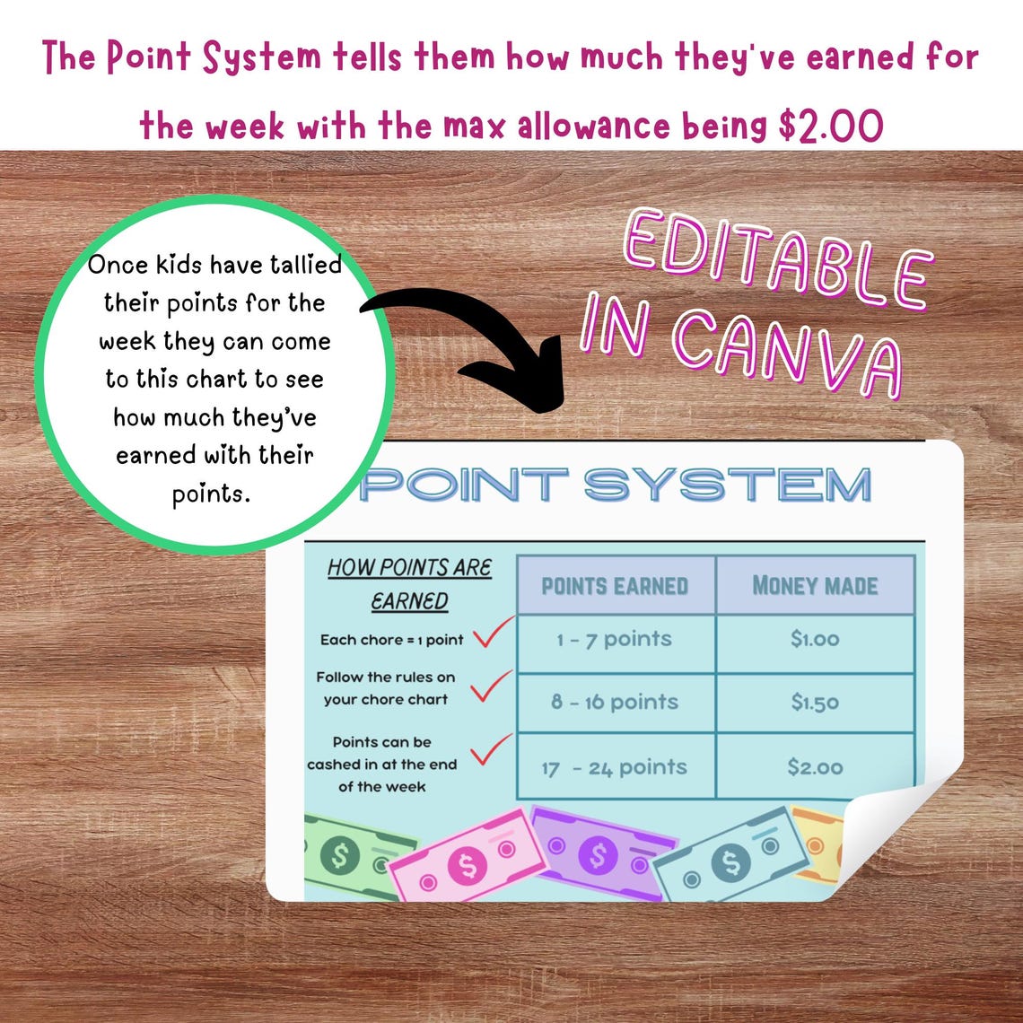 Point System Chore Chart/chore Chart for Kids/earn Money Chore Chart ...