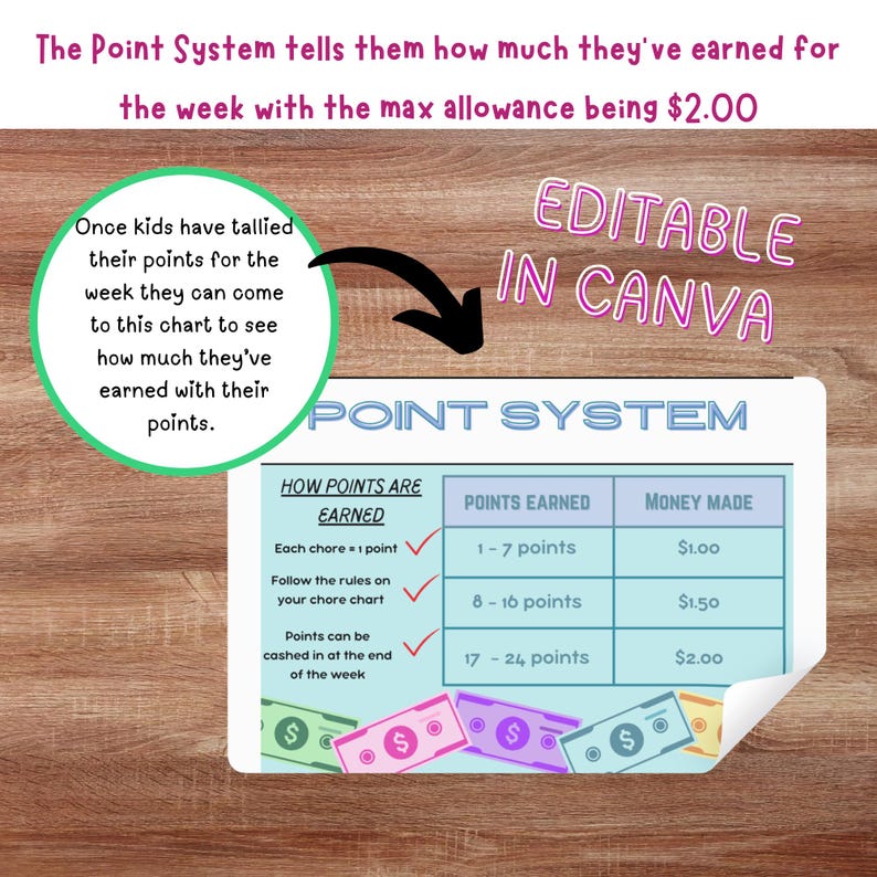 Point System Chore Chart/chore Chart for Kids/earn Money Chore Chart ...