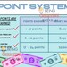 Point System Chore Chart/chore Chart for Kids/earn Money Chore Chart ...