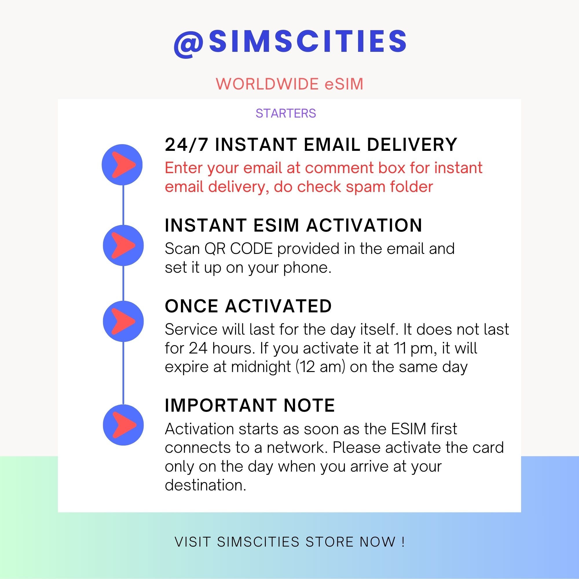 Korea Esim 1GB DAILY 7 DAYS Data Esim - Etsy