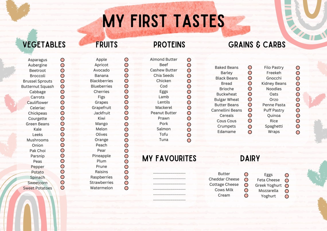 First Tastes Weaning Chart | Baby First Foods | Weaning Checklist ...