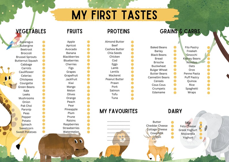 First Tastes Weaning Chart | Baby First Foods | Weaning Checklist ...