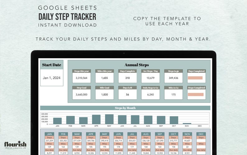Daily Step Tracker for Google Sheets, Track Your Daily Steps Using This ...