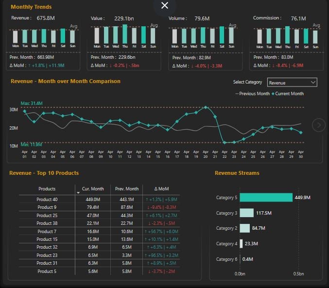 Power BI Kpi's Dashboard, KPI Dashboard Template for Business ...