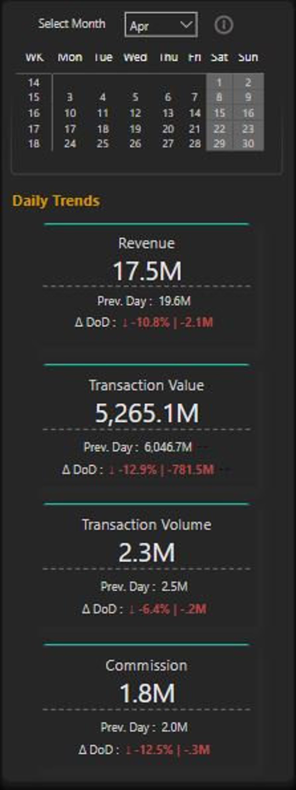Power Bi Kpis Dashboard Kpi Dashboard Template For Business 4022
