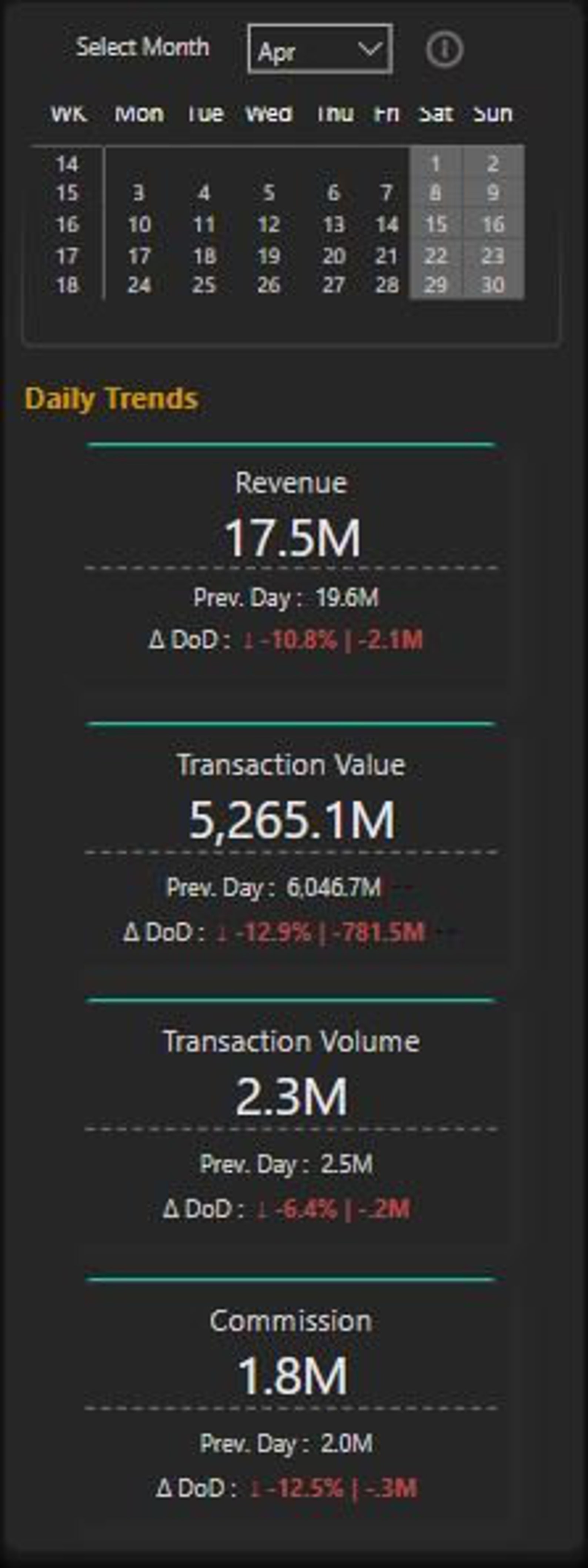 Power BI Kpi's Dashboard, KPI Dashboard Template for Business ...