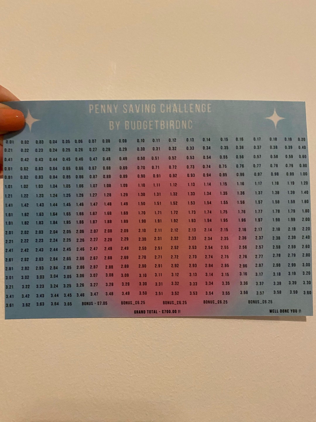 Penny Saving Challenge - Etsy