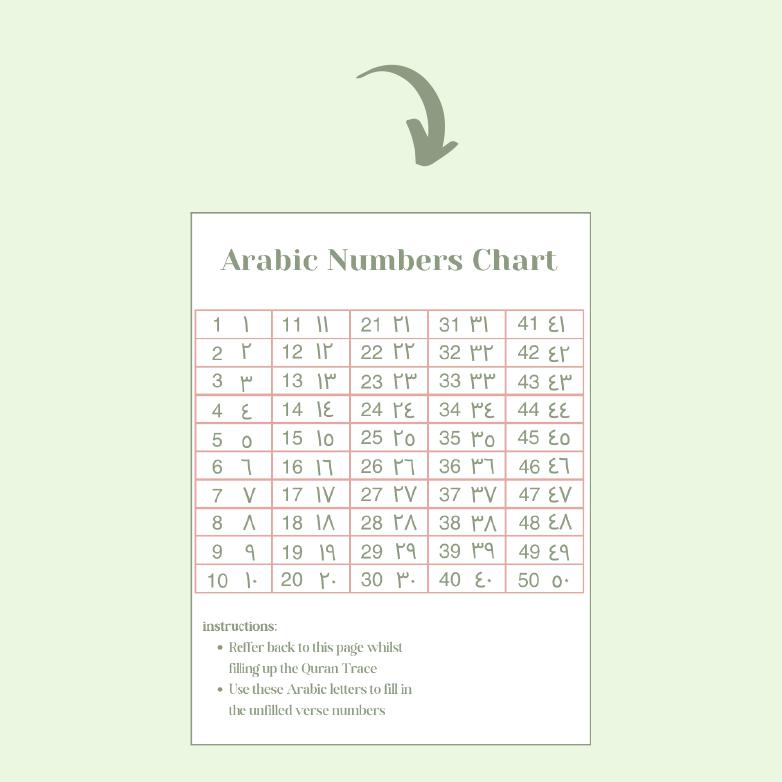 Quran Tracing Worksheet Quran Tracing Baqarah Writing Quran Juz 1 Sheet ...