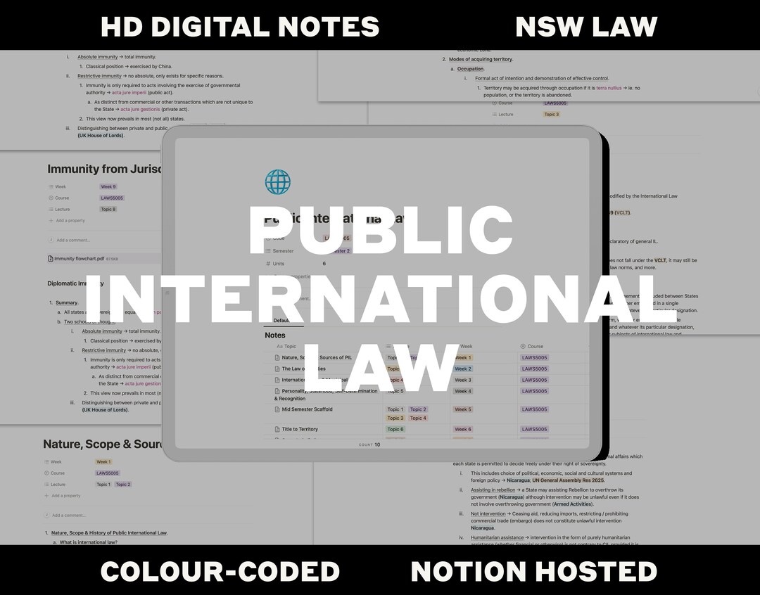 Law Notes Public International Law Law Notion Law School Notes Colour ...