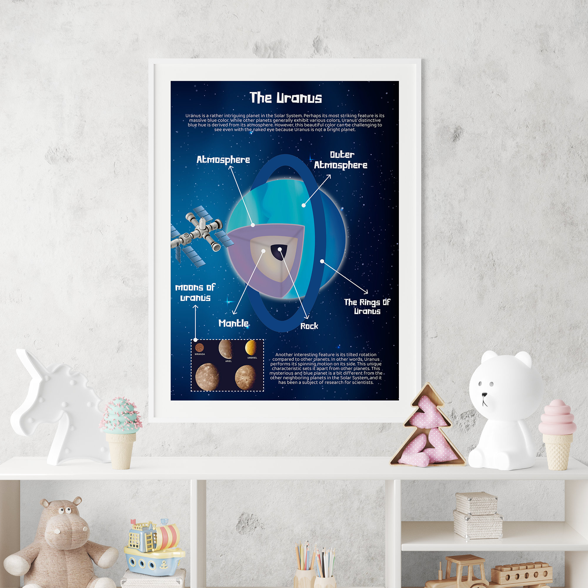 Uranus Prints, Montessori Prints, Educational Posters, Prints for Kids ...