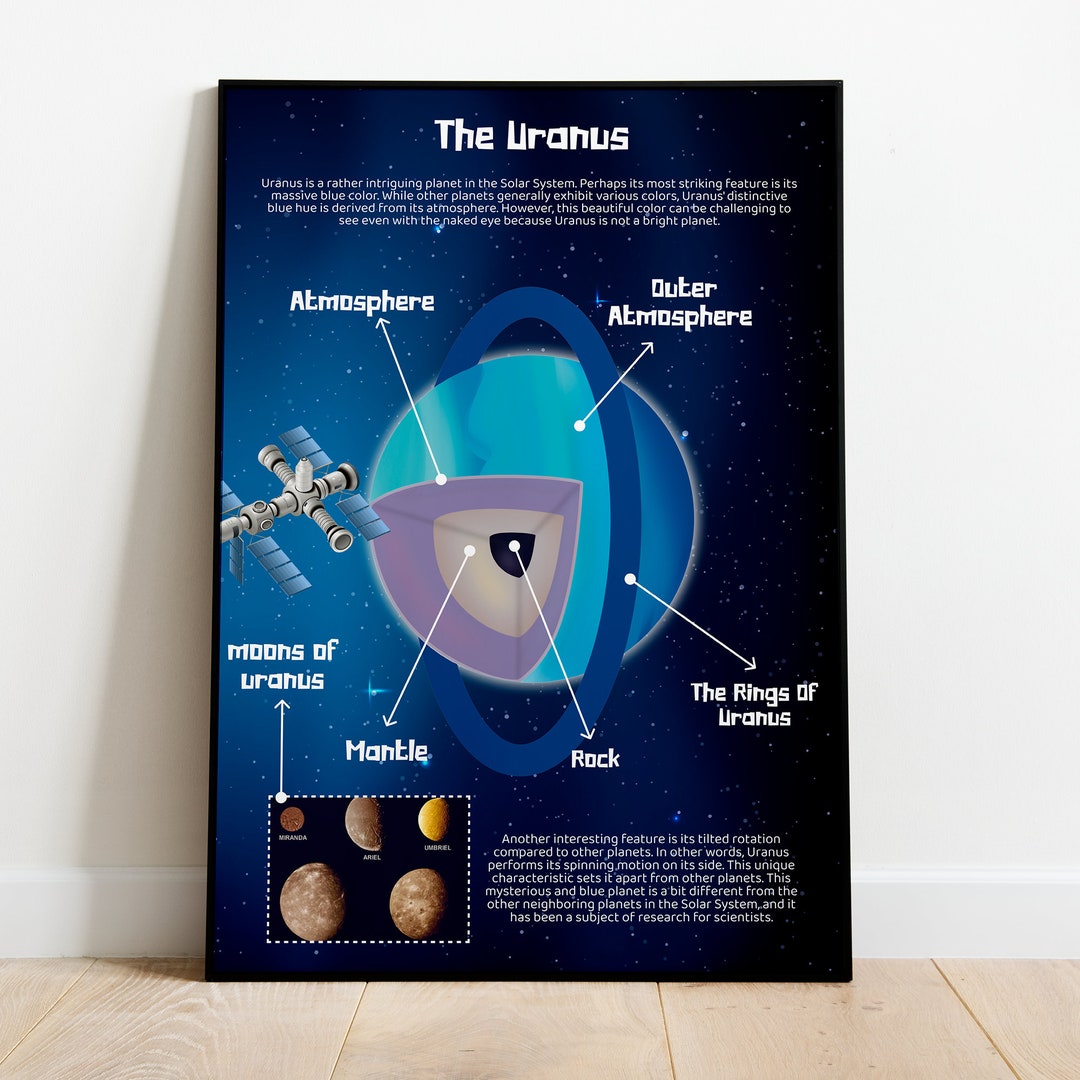 Uranus Prints, Montessori Prints, Educational Posters, Prints for Kids ...