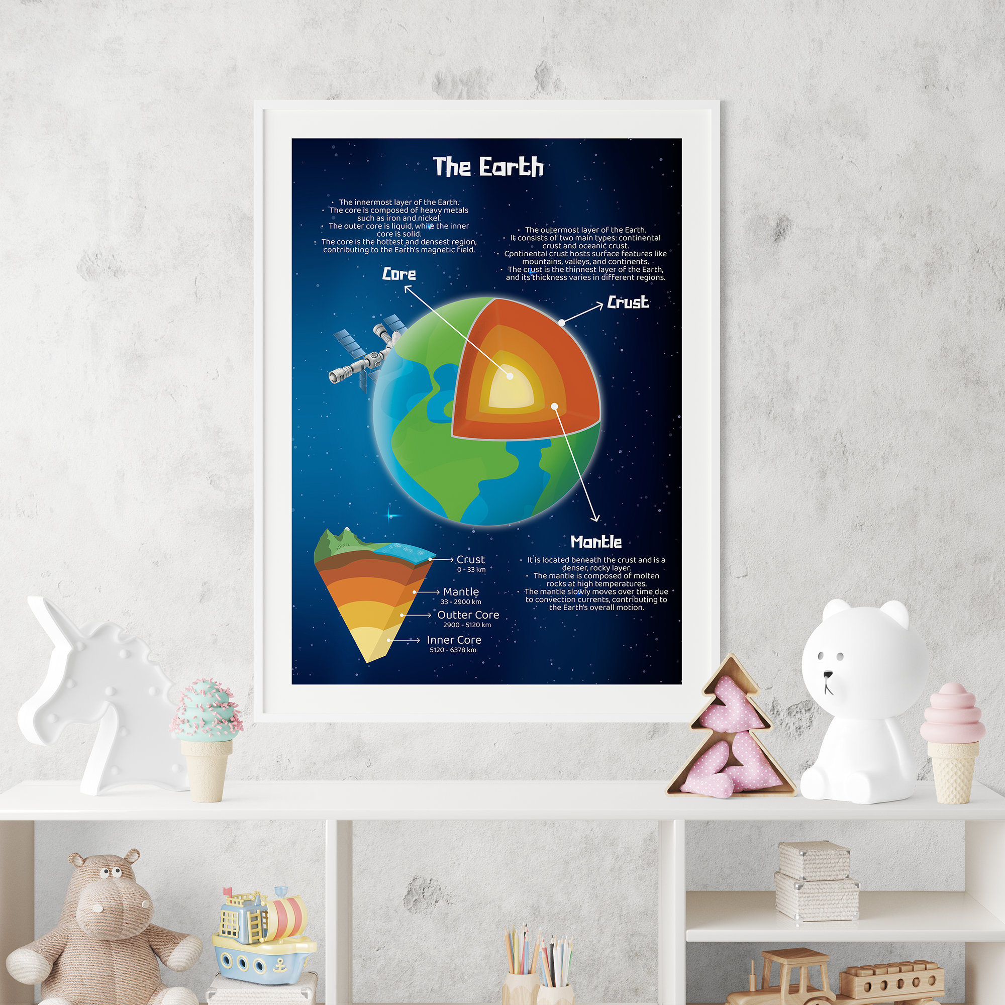 EARTH Prints, Montessori Prints, Educational Posters, Prints for Kids ...