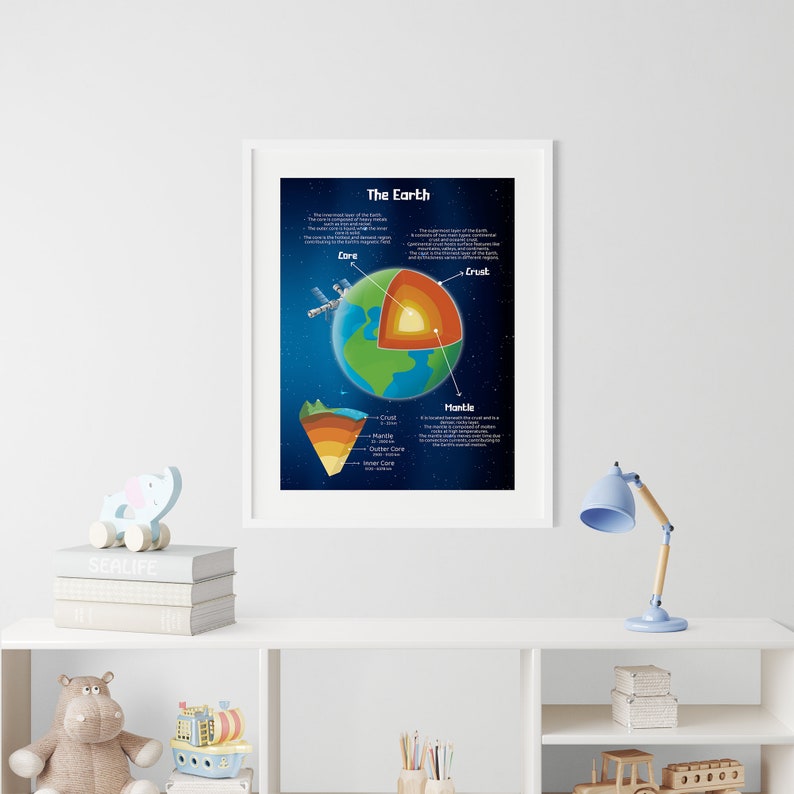 EARTH Prints, Montessori Prints, Educational Posters, Prints for Kids ...