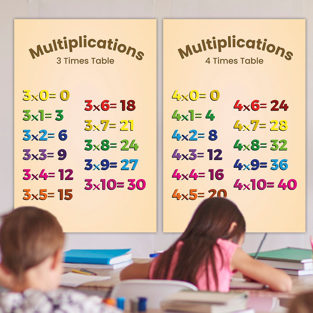 Multiplication Tables Posters, School Decoration, Multiplication Tables ...