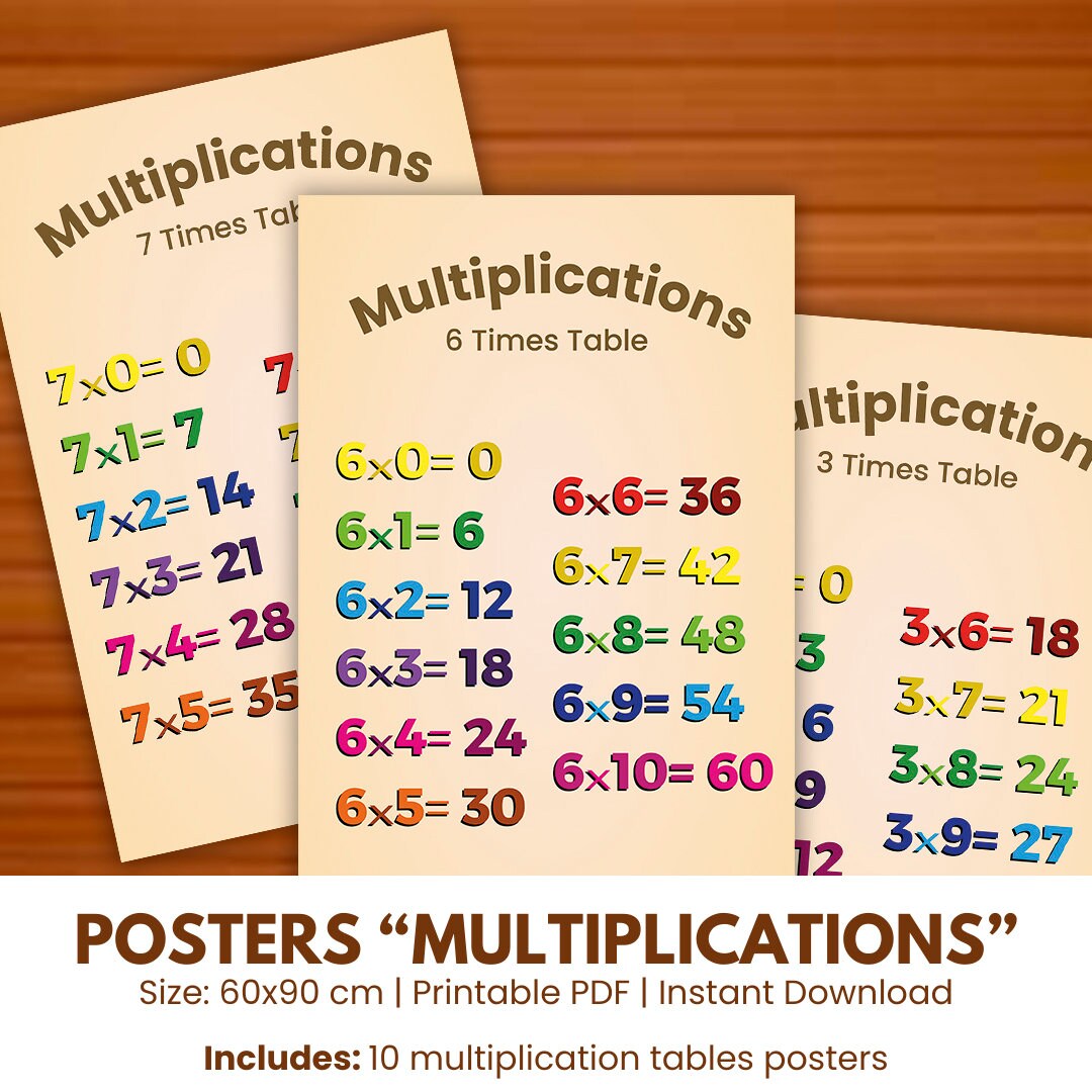 Multiplication Tables Posters, School Decoration, Multiplication Tables ...
