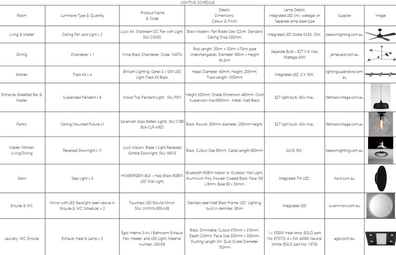 Interior Designer E-design Online Consultation - Etsy