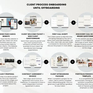 Social Media Manager Client Onboarding | Social Media Manager Starter Kit | Social Media New ...