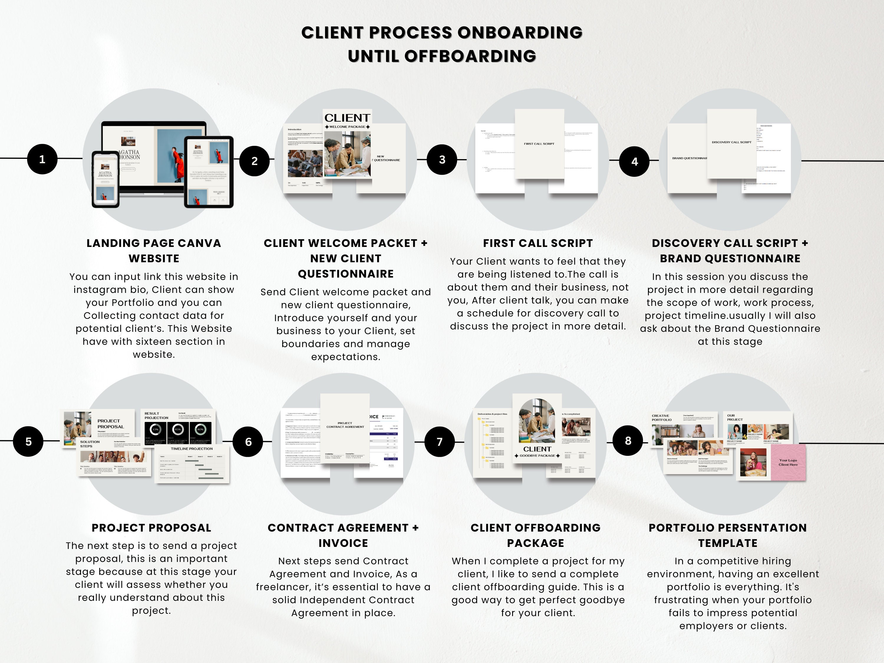 Social Media Manager Client Onboarding | Social Media Manager Starter ...