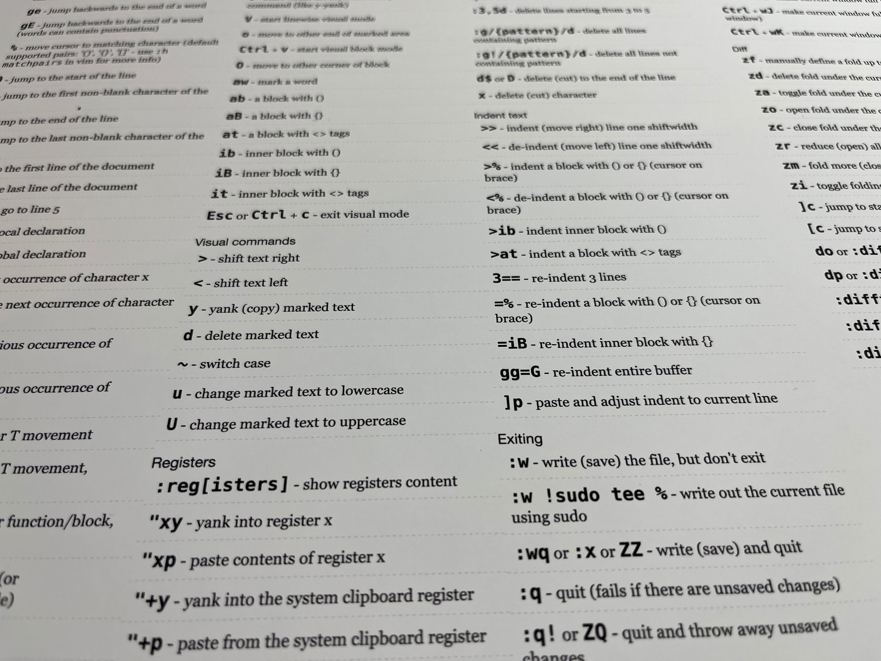 Vim Cheat Sheet Poster Etsy