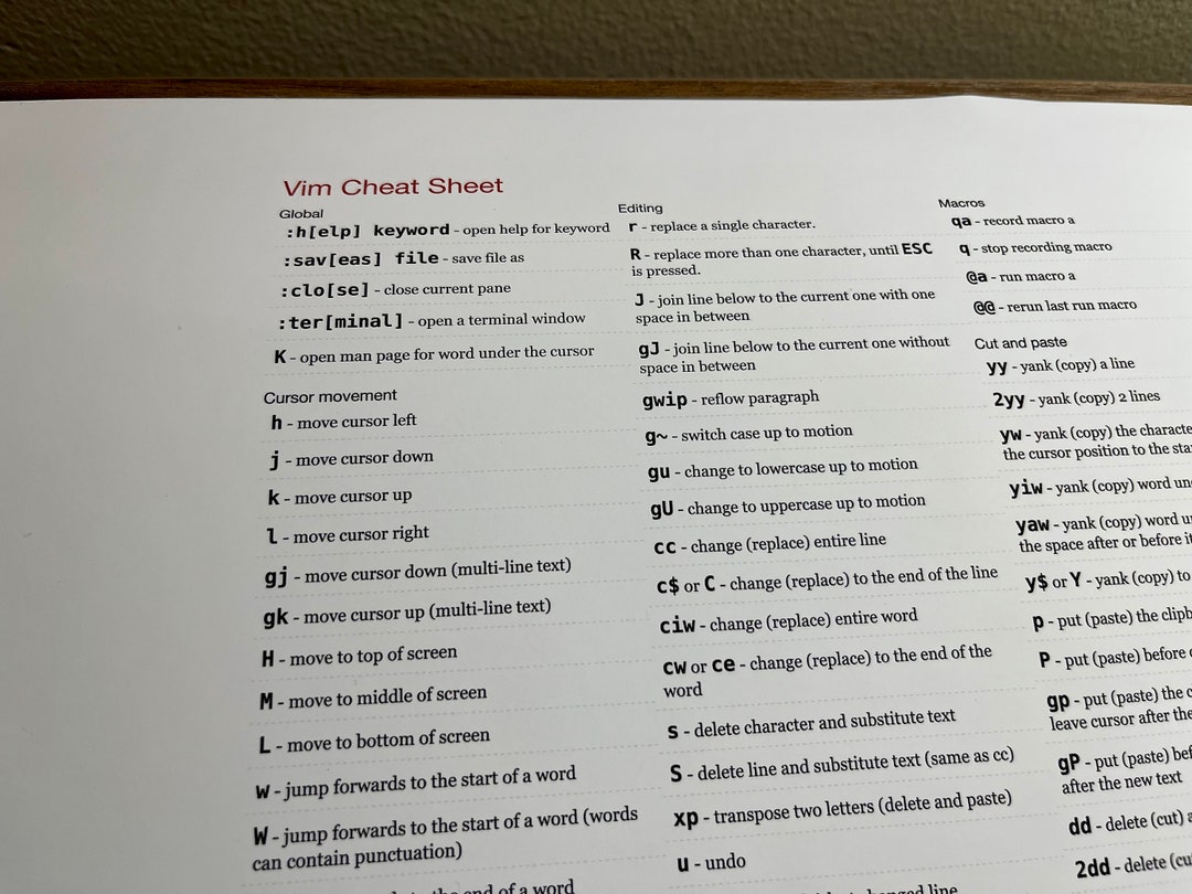 Vim Cheat Sheet Poster - Etsy