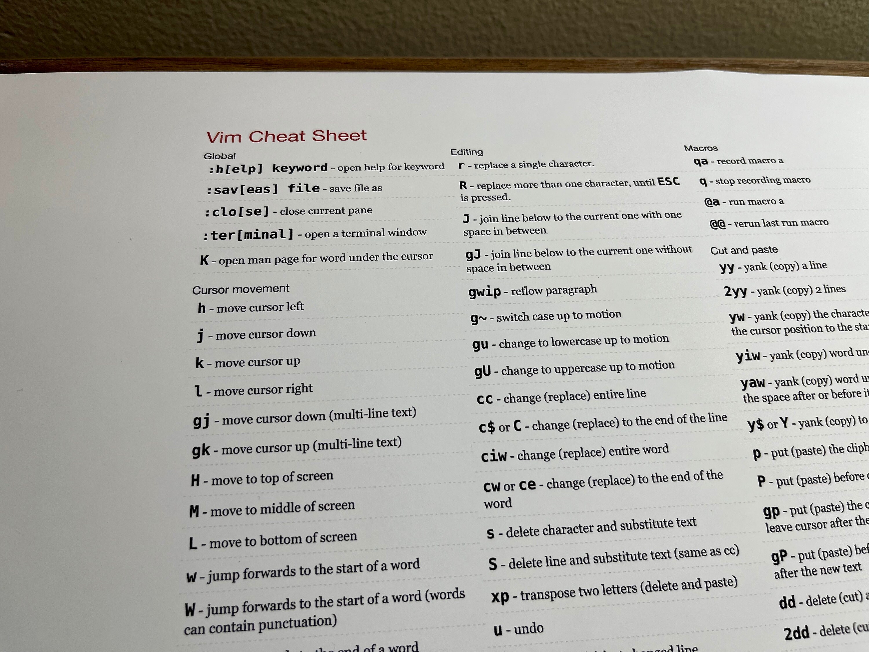 Vim Cheat Sheet Poster Etsy 