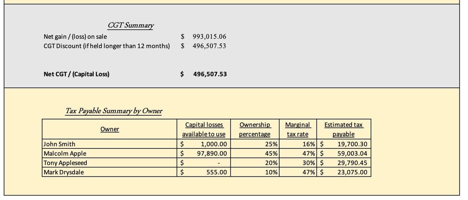 Capital Gains Tax Schedule - Sale of Property / Home | Property Tracker ...