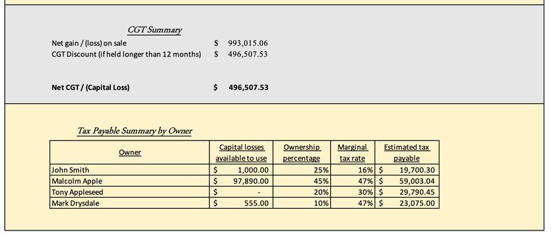Capital Gains Tax Schedule - Sale of Property / Home | Property Tracker ...