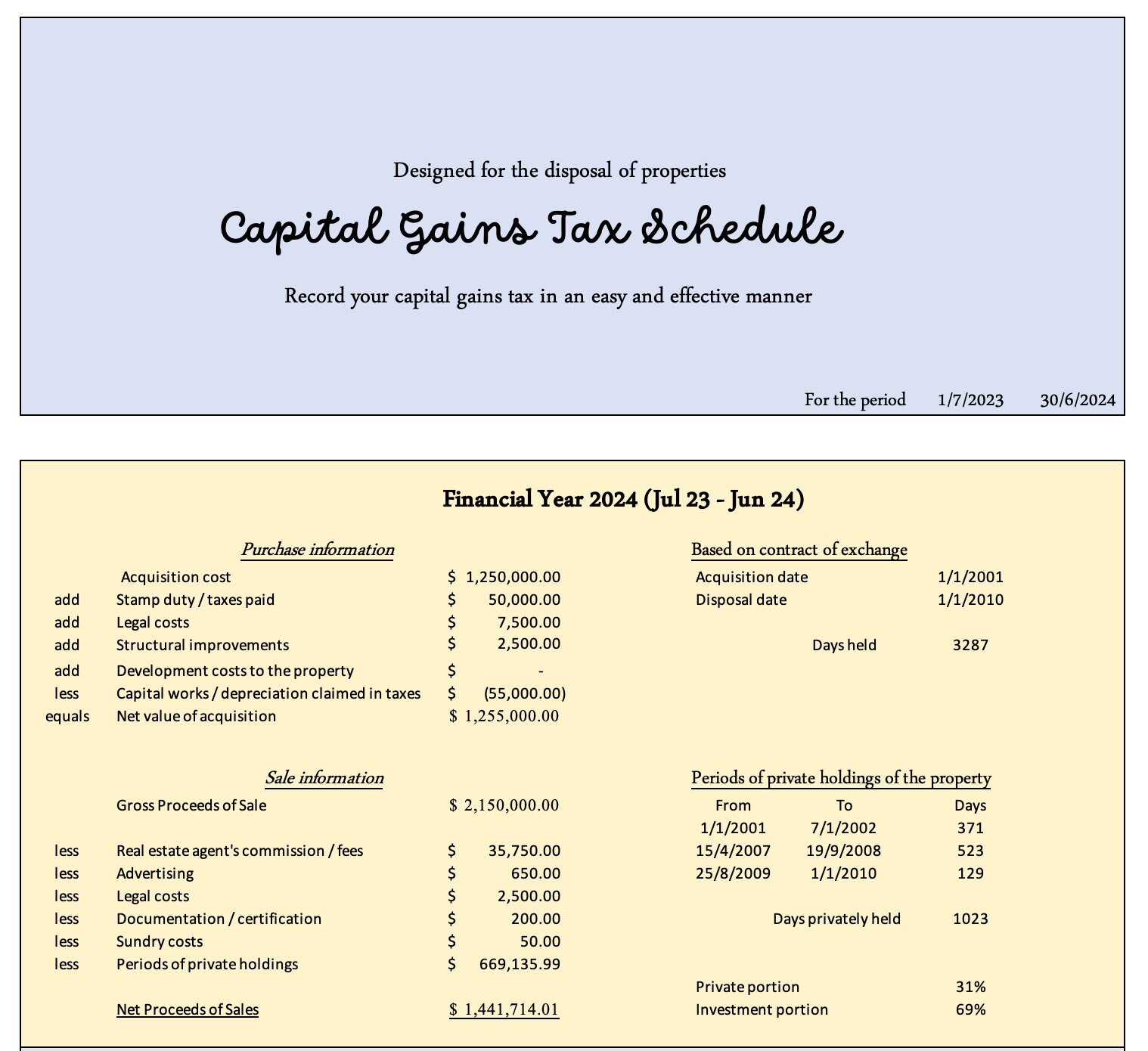 Capital Gains Tax Schedule - Sale of Property / Home | Property Tracker ...
