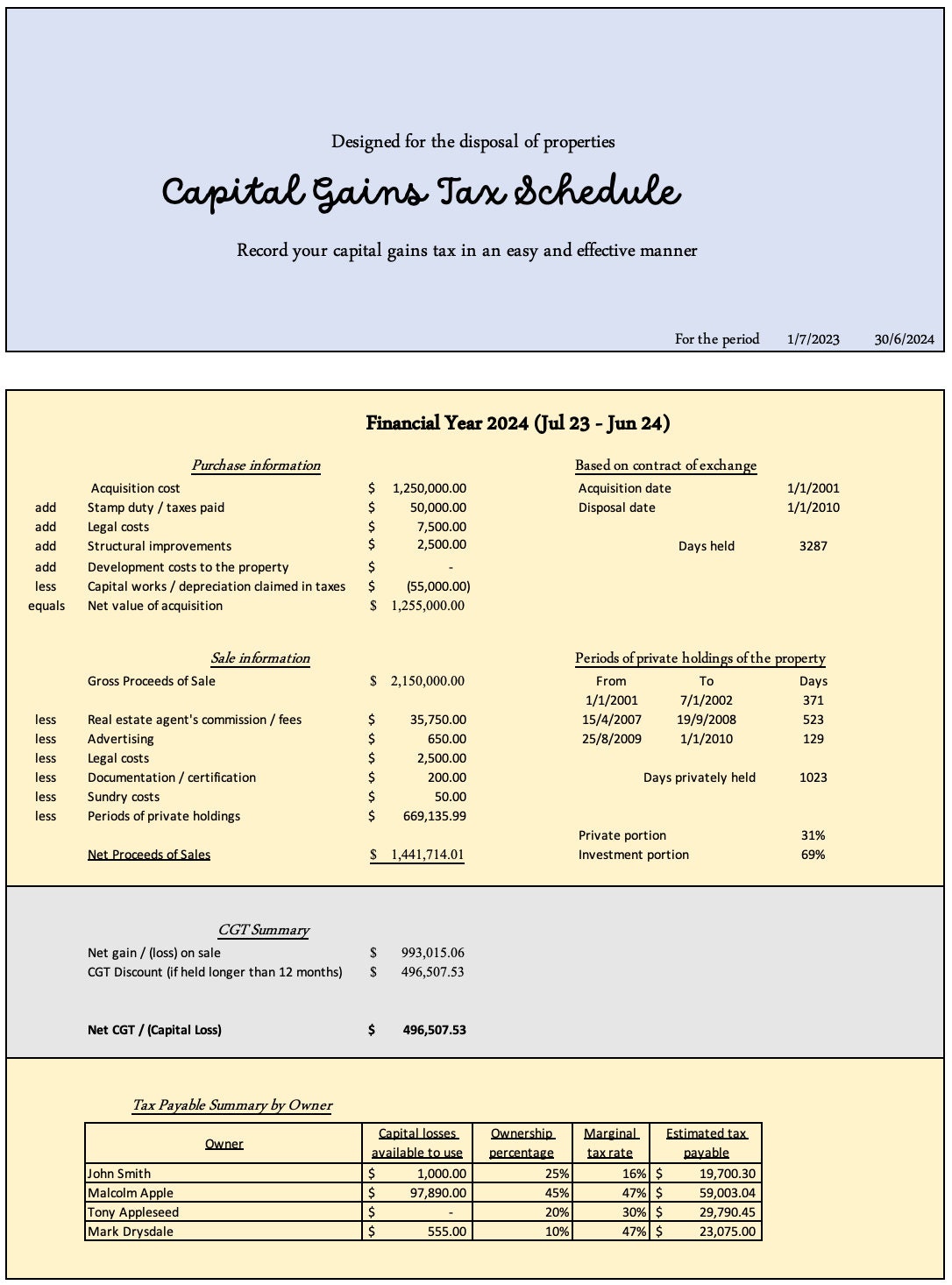 Capital Gains Tax Schedule - Sale of Property / Home | Property Tracker ...