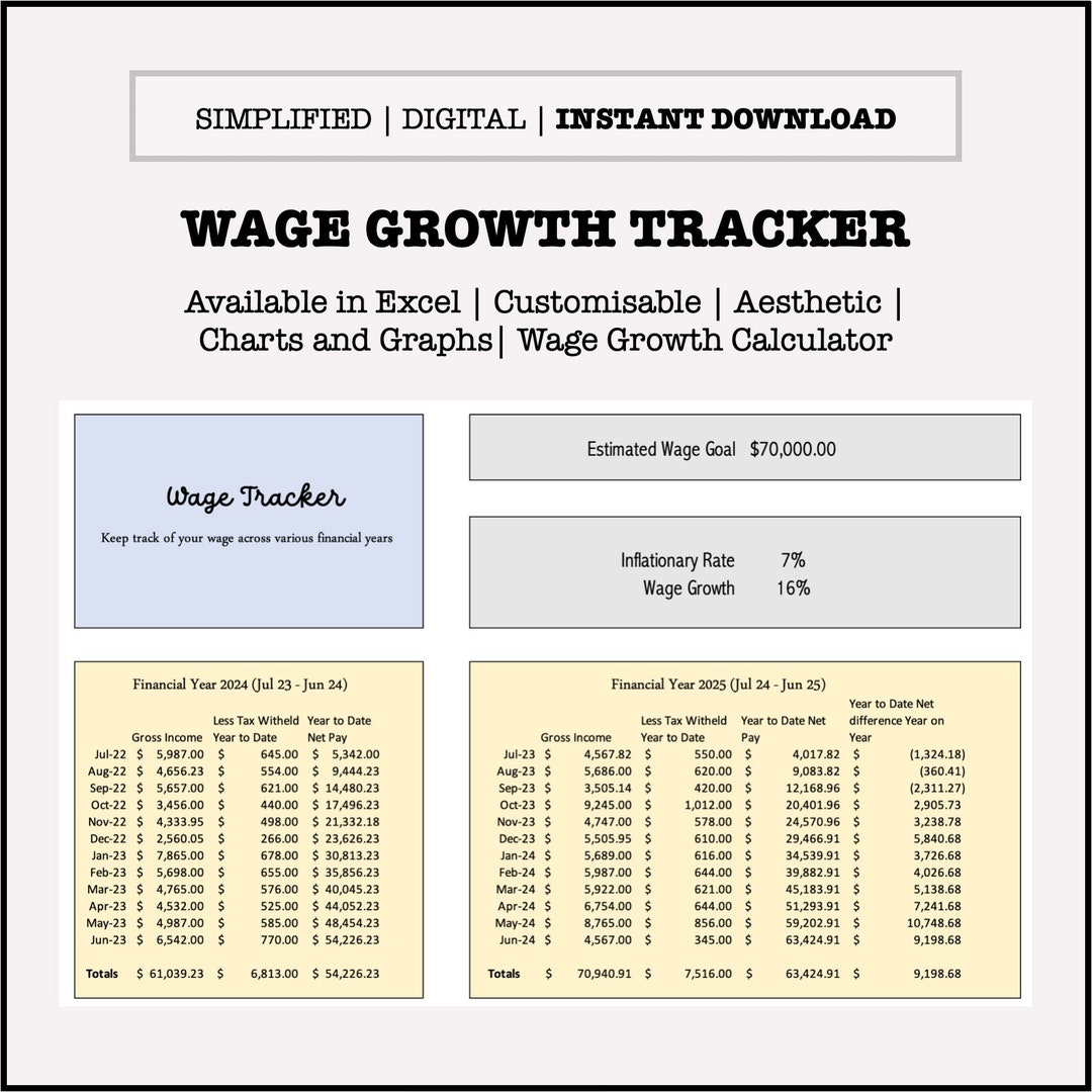 2024 Wage Growth Tracker | Financial Goal Tracker | Payrise Tracker ...