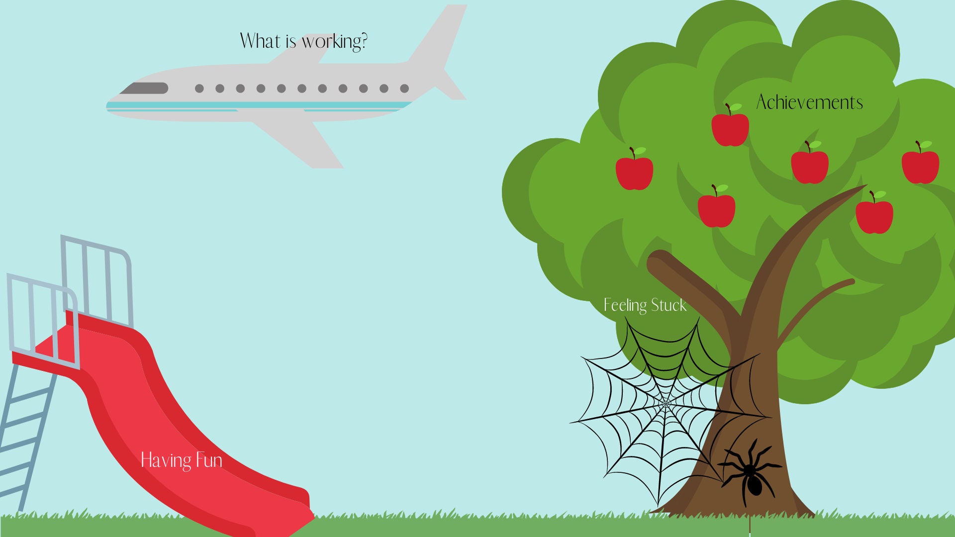 Scrum Retrospective Templates - Etsy