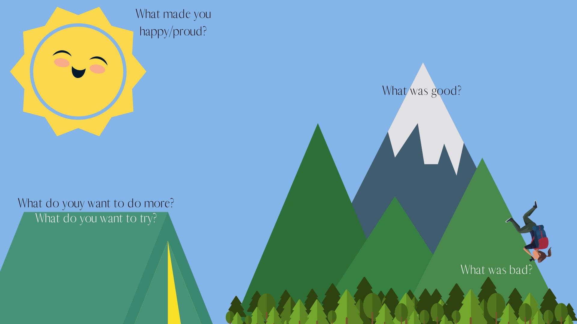 Scrum Retrospective Templates - Etsy