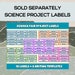Science Project Report Template With Detailed Instructions; Science ...