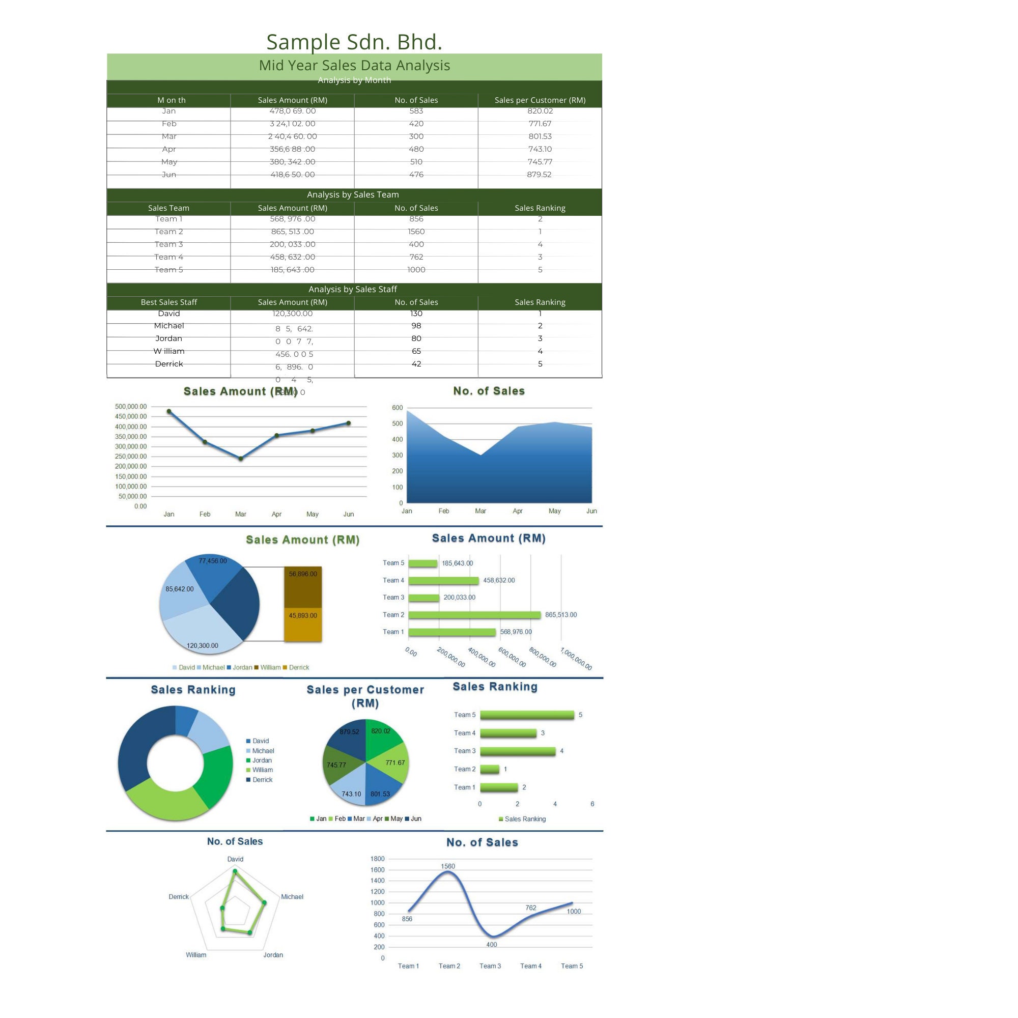 Excel Sales Analysis & Reporting Bundle – Complete Toolkit | Excel ...