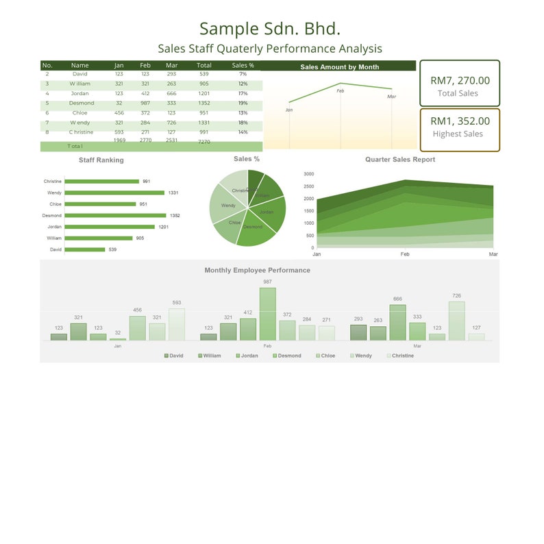 Excel Sales Analysis & Reporting Bundle Complete Toolkit Excel Google Sheets Apple Numbers ...