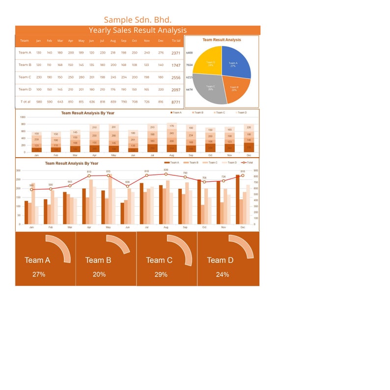 Excel Sales Analysis & Reporting Bundle – Complete Toolkit | Excel ...