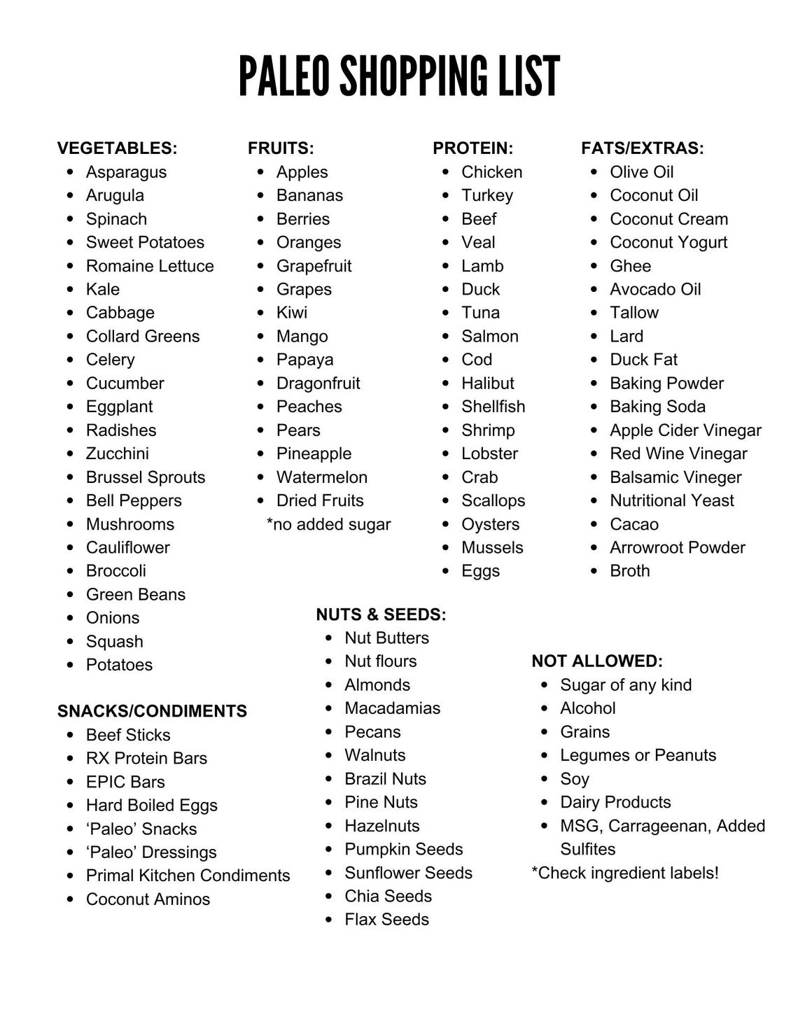 Paleo Food List, Paleo Food Guide, Paleo Shopping List, Paleo Shopping ...