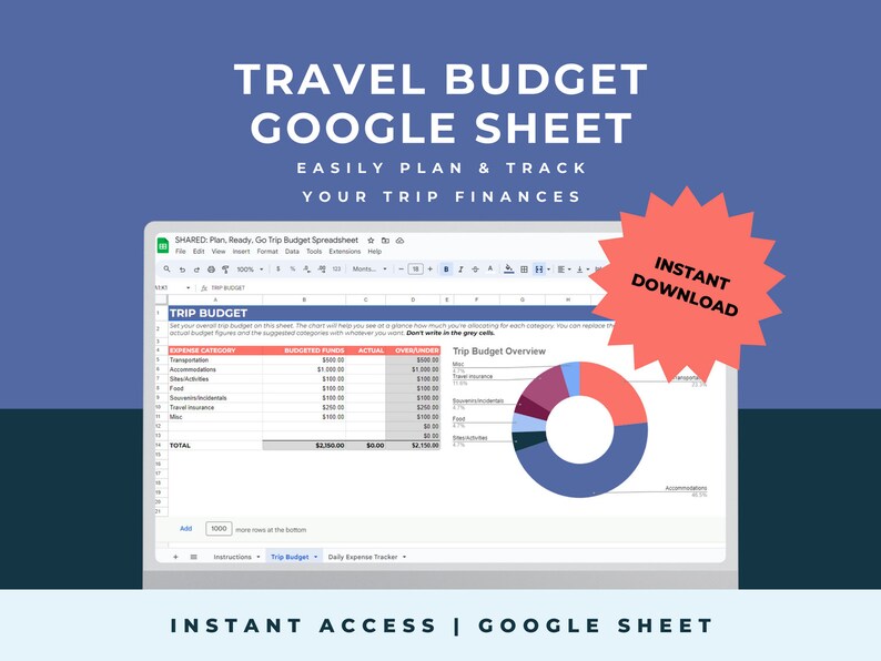 Travel Budget Google Sheet, Trip Budget Tracker, Spreadsheet Template ...