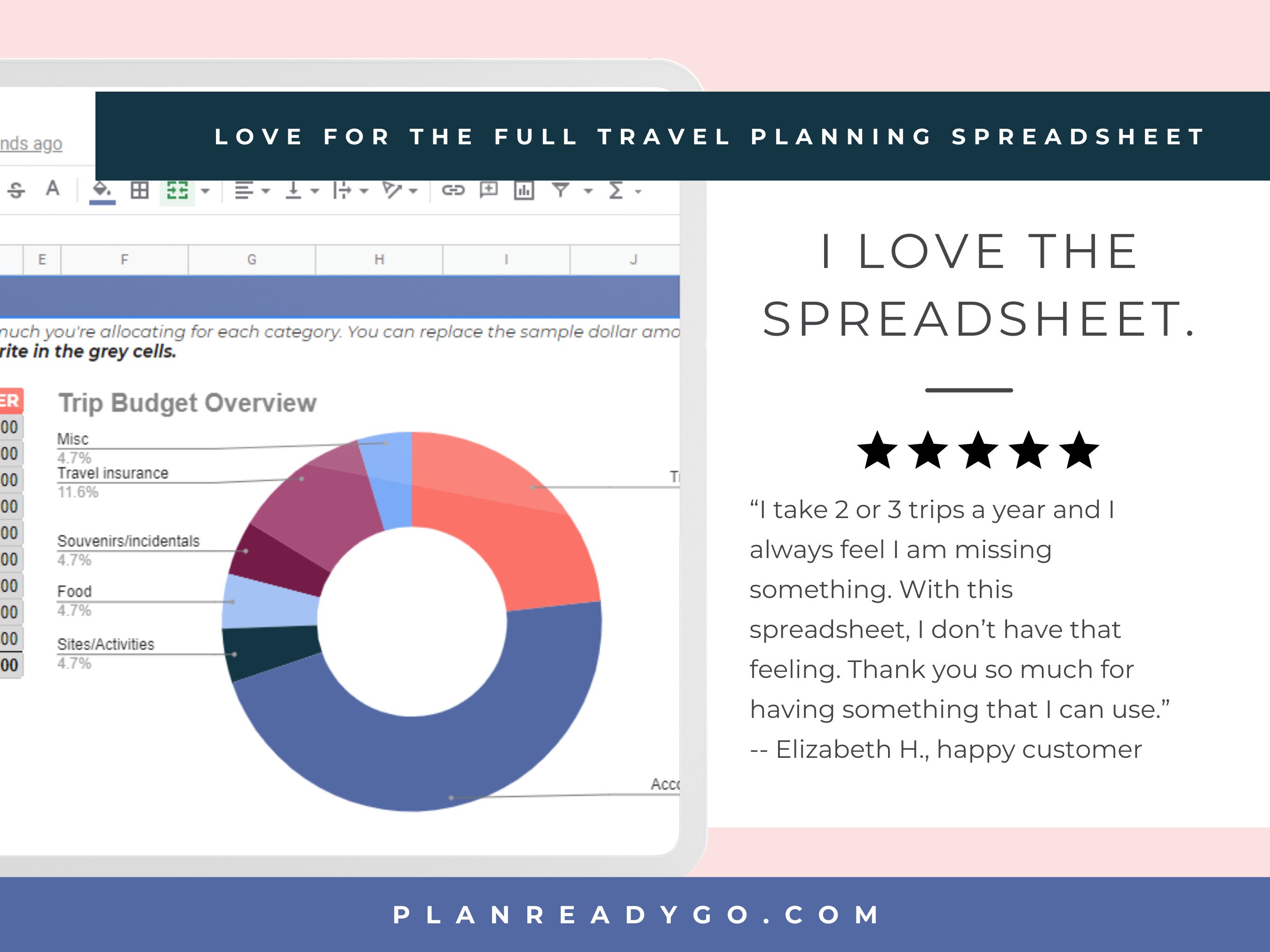 Travel Packing List Spreadsheet Template, Trip Shopping Checklist ...