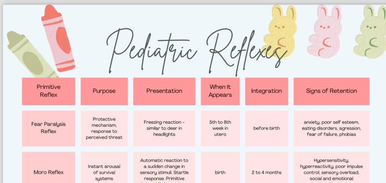 Pediatric Physical Therapy Cheat Sheet - Etsy