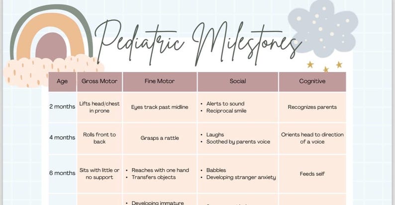 Pediatric Physical Therapy Cheat Sheet - Etsy