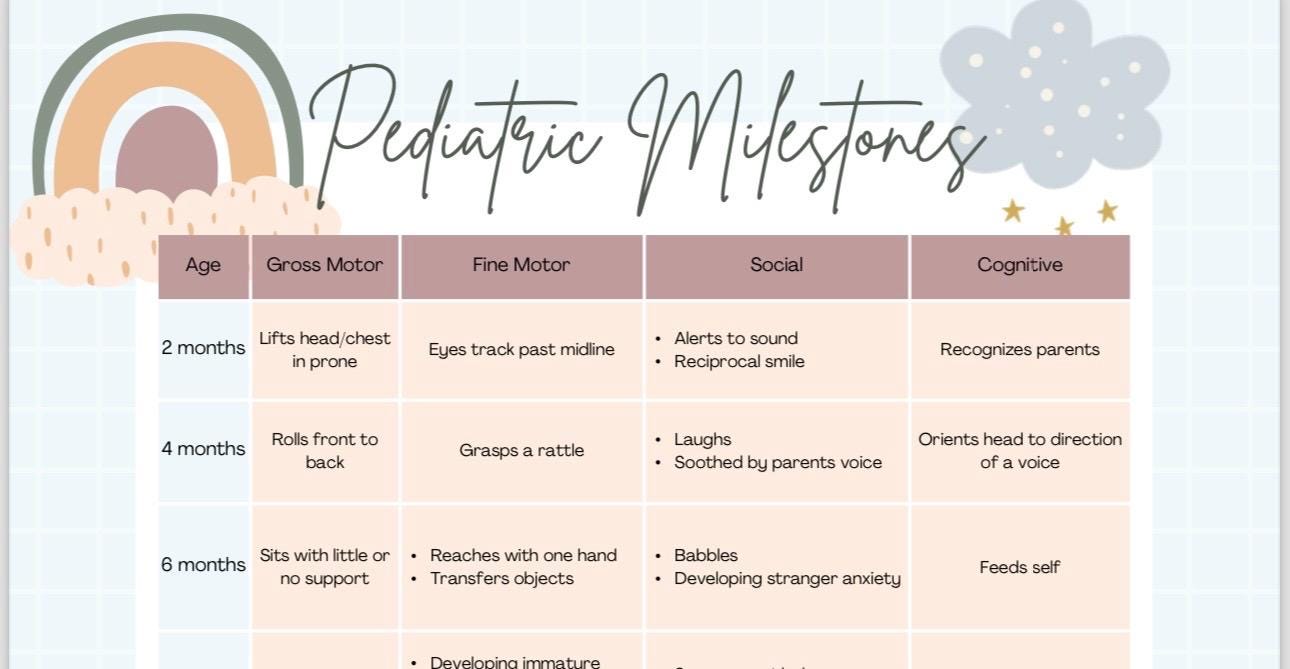 Pediatric Physical Therapy Cheat Sheet - Etsy