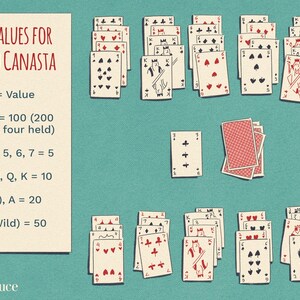 Restored Vintage Canasta 1958 Playing Card Deck - Etsy